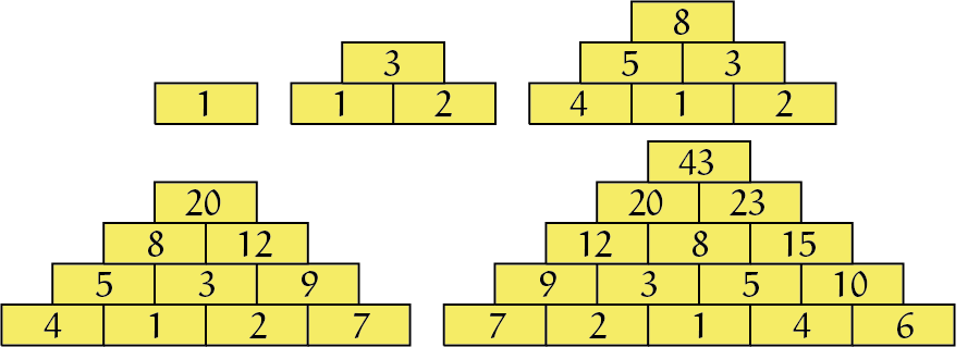 Pythagoras 61-2 | De omgekeerde driehoek van Pascal